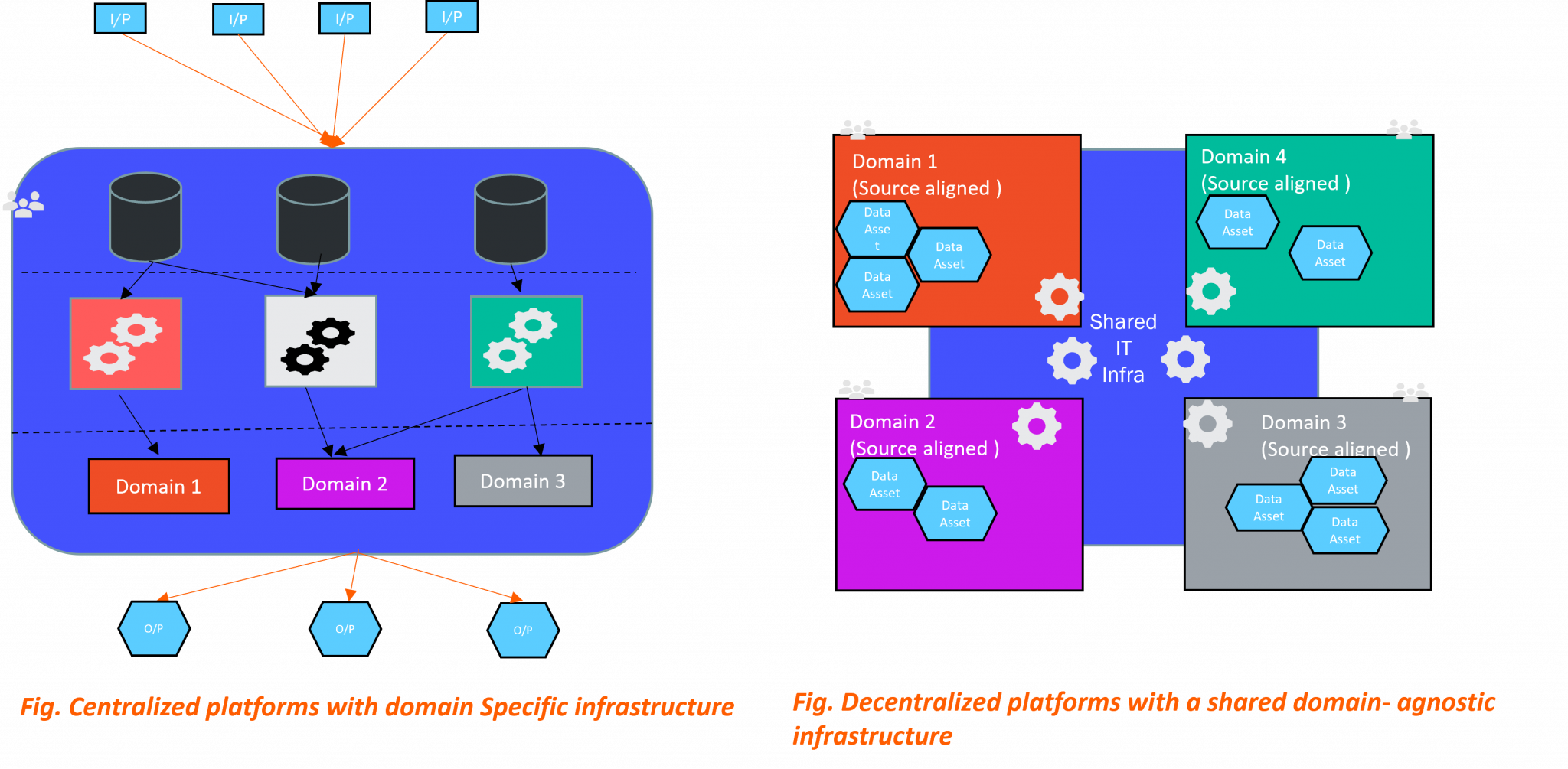 From Data Lake to Data Mesh – The Paradigm Twist