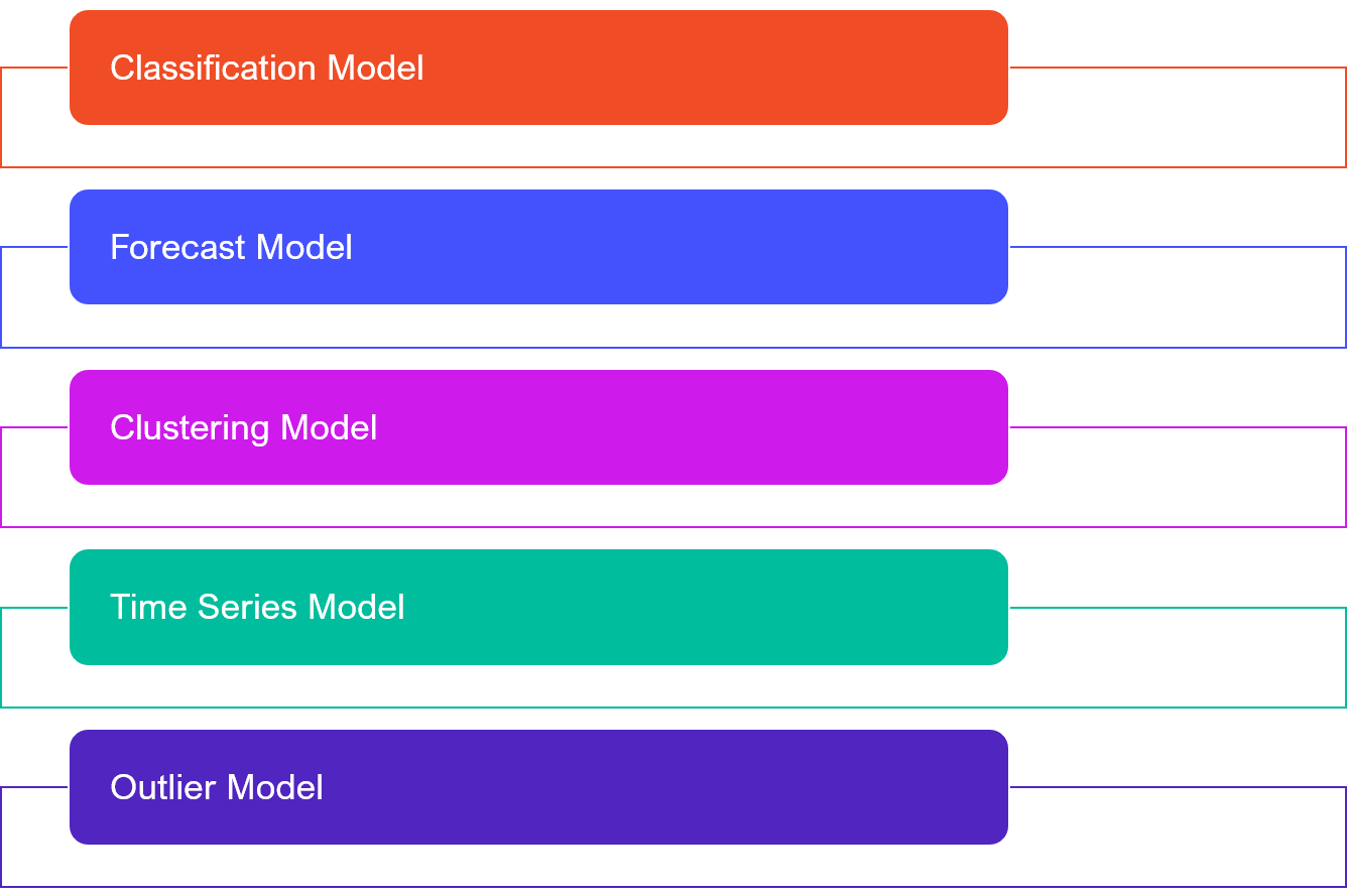 How Predictive Analytics Drive Business Growth for Retail Industry
