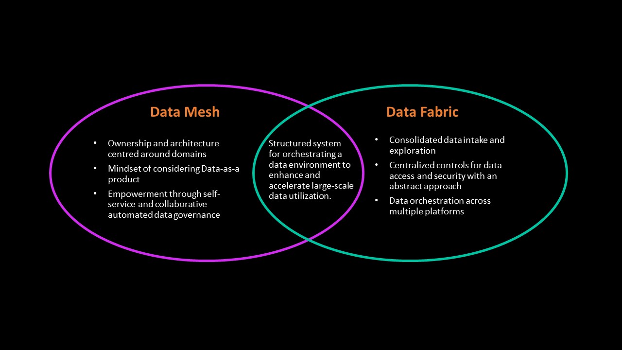 Data Fabric vs. Data Mesh: Unraveling the Modern Data Architecture
